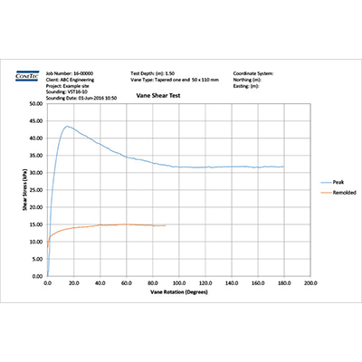 ConeTec | Shear Strength Testing | In-Situ Measurement