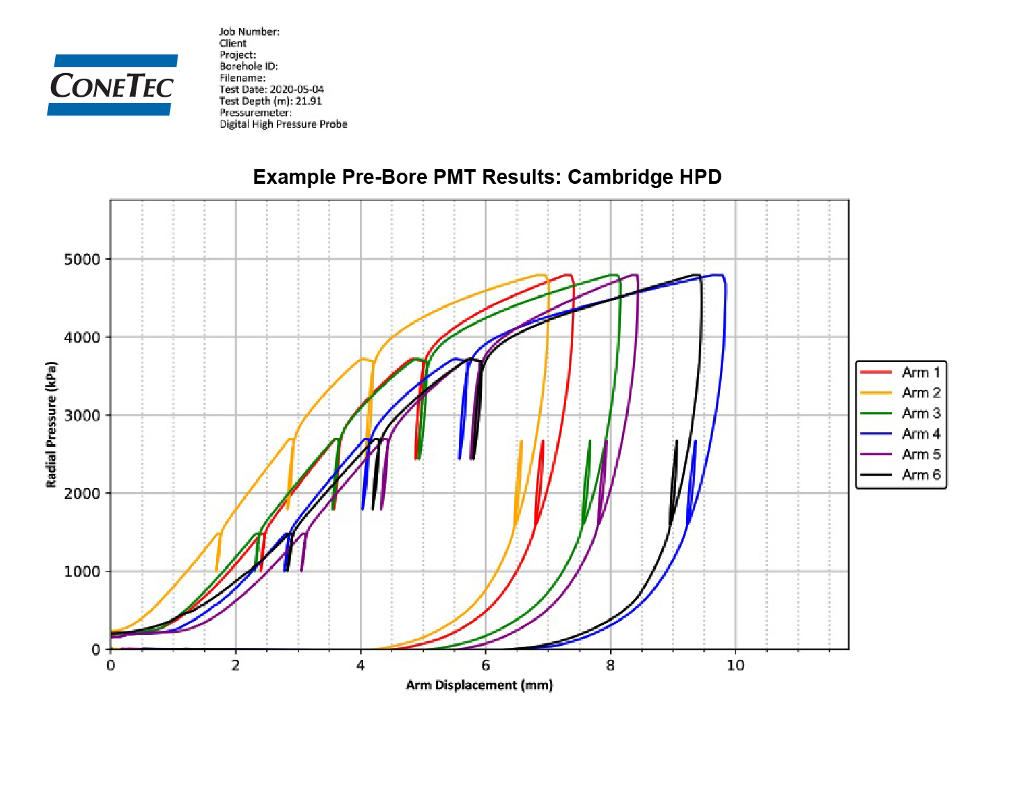ConeTec Solutions | Soil Modulus Testing Near You